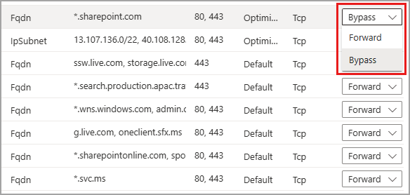 How To Enable And Manage The Microsoft Profile Global Secure Access Microsoft Learn