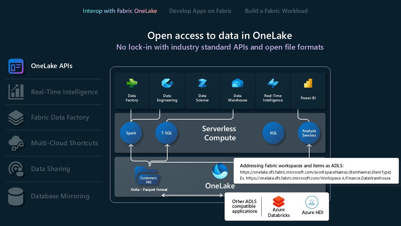 การรวม Microsoft Fabric Isv Partner เข้ากับ Fabric Microsoft Fabric