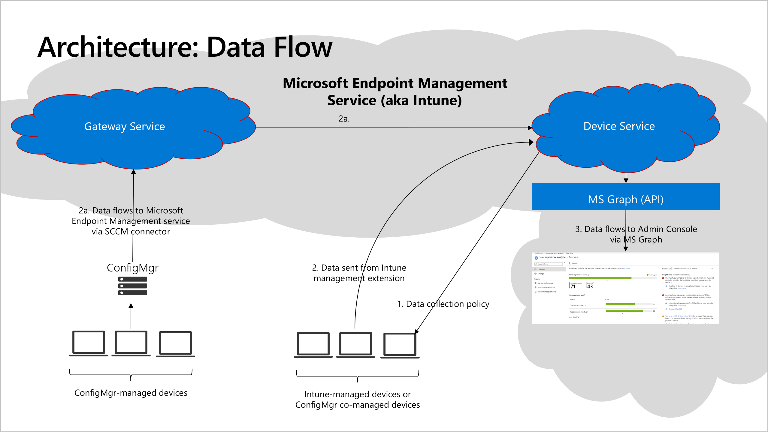 Endpoint analytics data collection - Microsoft Intune | Microsoft Learn
