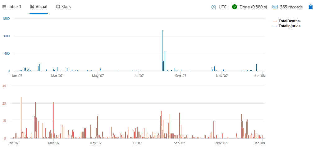 Column Chart Visualization Kusto Microsoft Learn