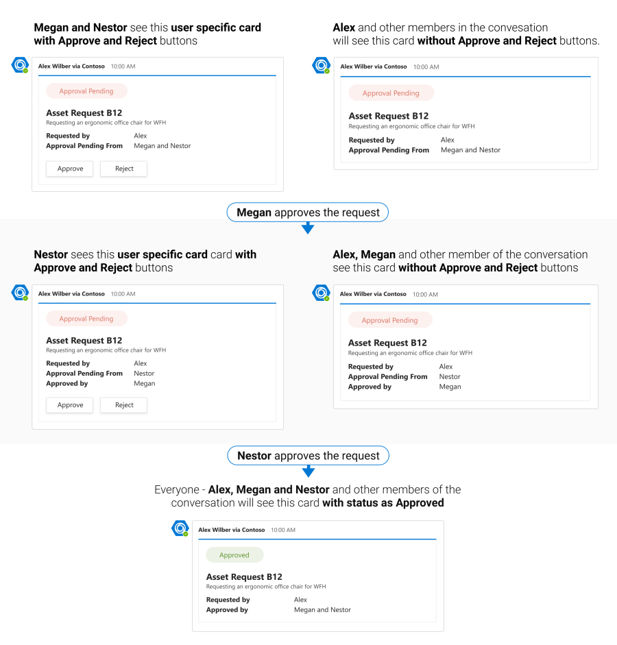 Overview of Universal Actions for Adaptive Cards - Teams | Microsoft Learn Overview of Universal Actions for Adaptive Cards - Teams | Microsoft Learn