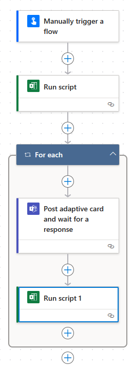 Office Scripts sample scenario: Automated task reminders - Office Scripts | Microsoft Learn