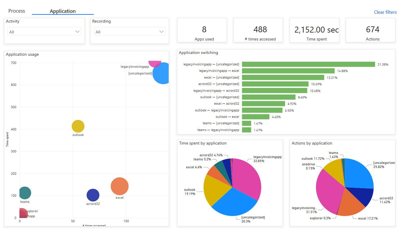 เริ่มต้นใช้งานความสามารถในการทำเหมืองงาน - Power Automate | Microsoft Learn