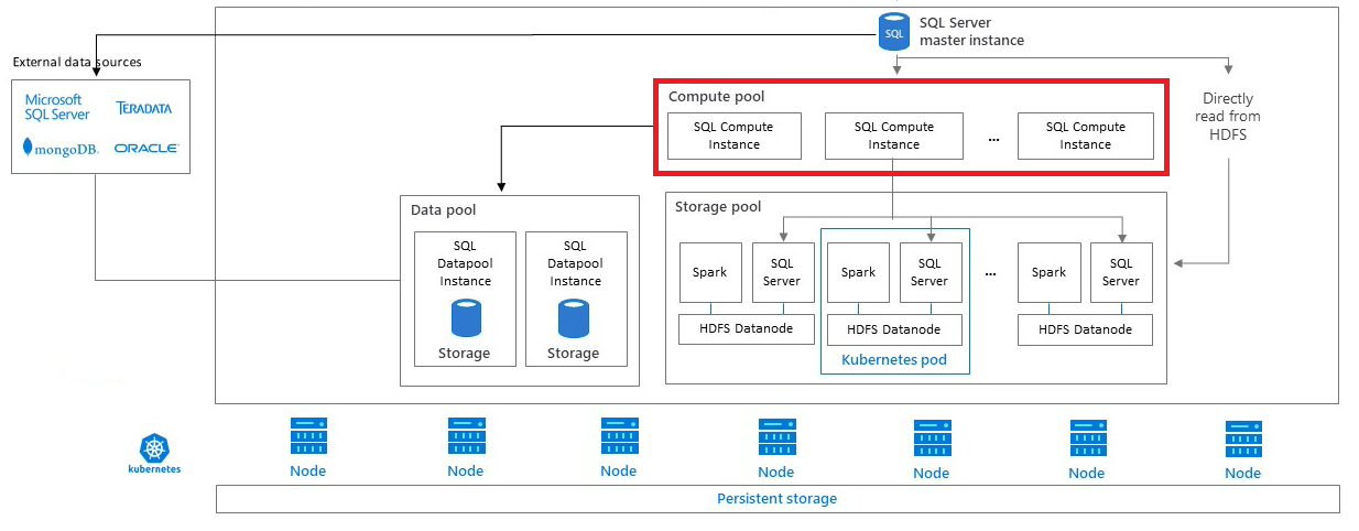 Compute Pools In Sql Server Big Data Clusters Sql Server Big Data Clusters Microsoft Learn