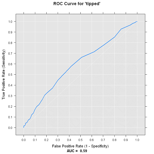 R tutorial: Build and save model - SQL Server Machine Learning Services | Microsoft Learn
