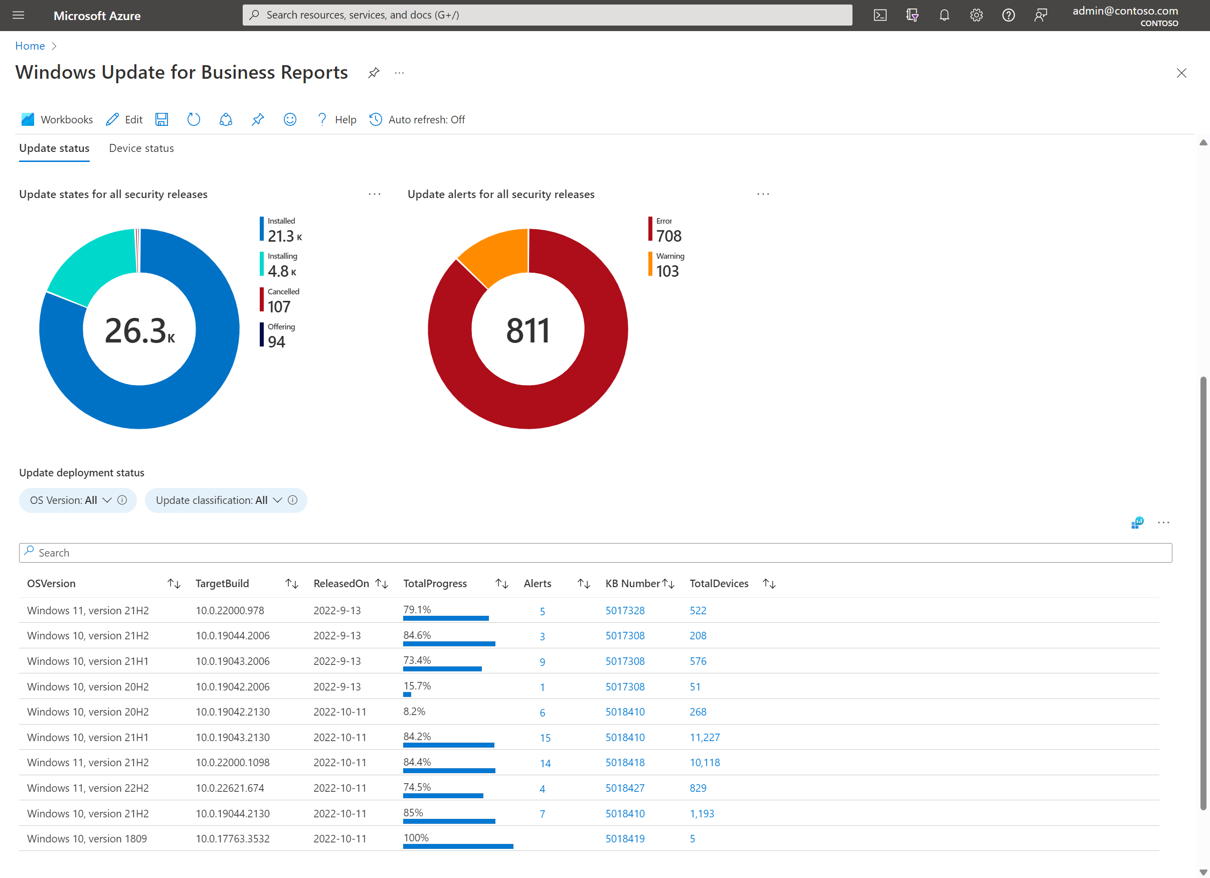 Use the workbook for Windows Update for Business reports - Windows ... Use the workbook for Windows Update for Business reports - Windows ...