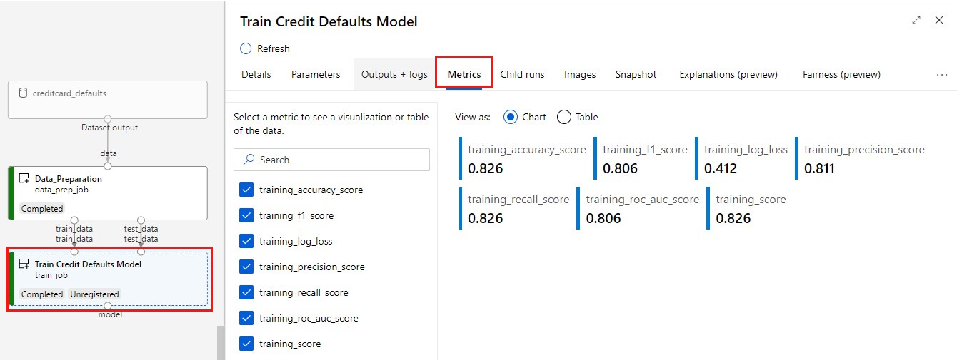 Tutorial Ml Pipelines With Python Sdk V2 Azure Machine Learning Microsoft Learn 4927