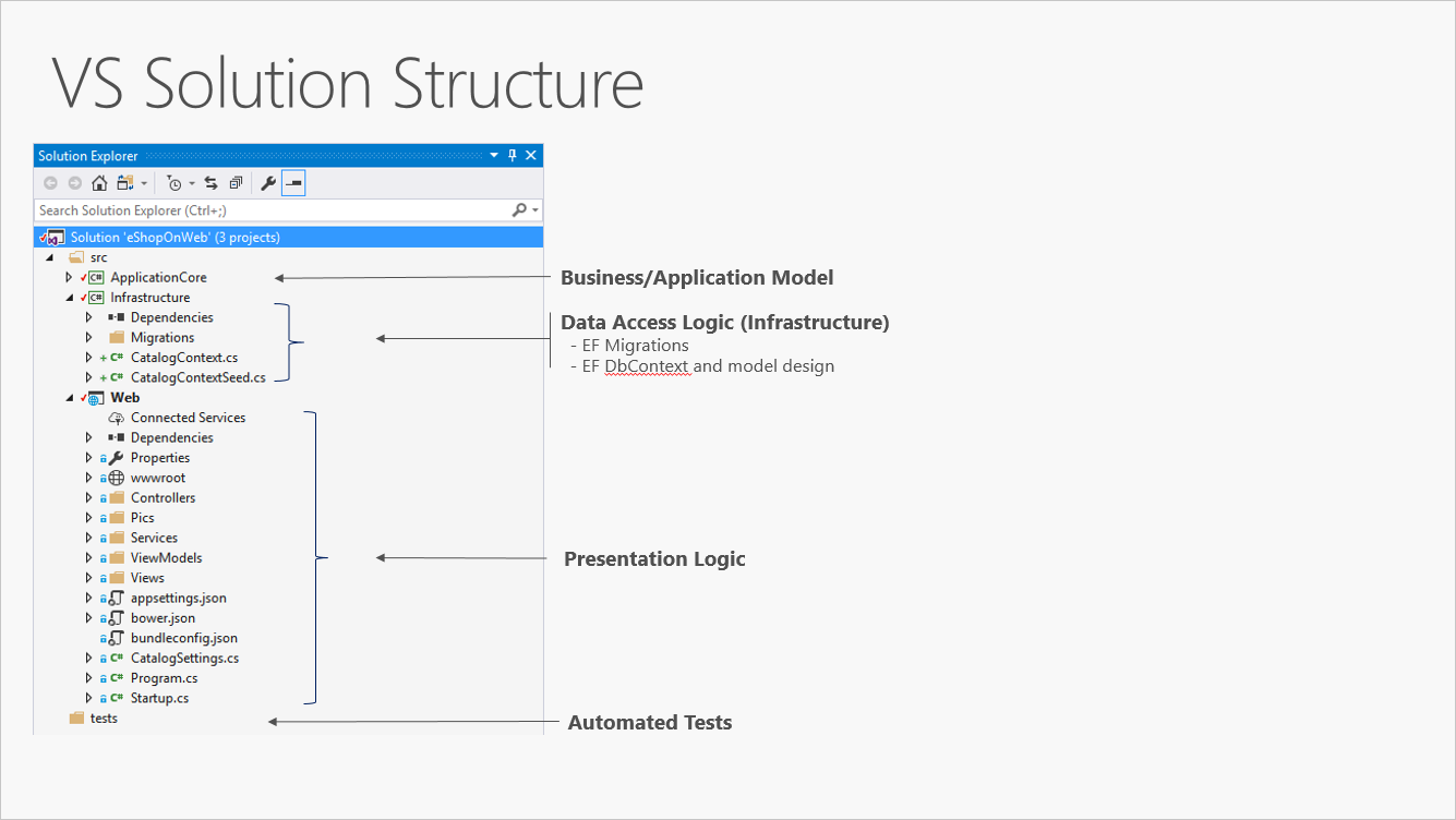 常用 Web 应用程序体系结构 Net Microsoft Learn