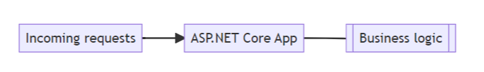 从 Aspnet 到 Aspnet Core 的增量更新 Microsoft Learn 8843