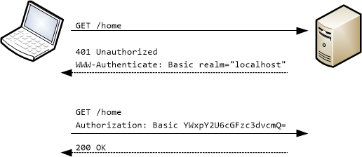 Aspnet Web Api中的基本身份验证 Microsoft Learn
