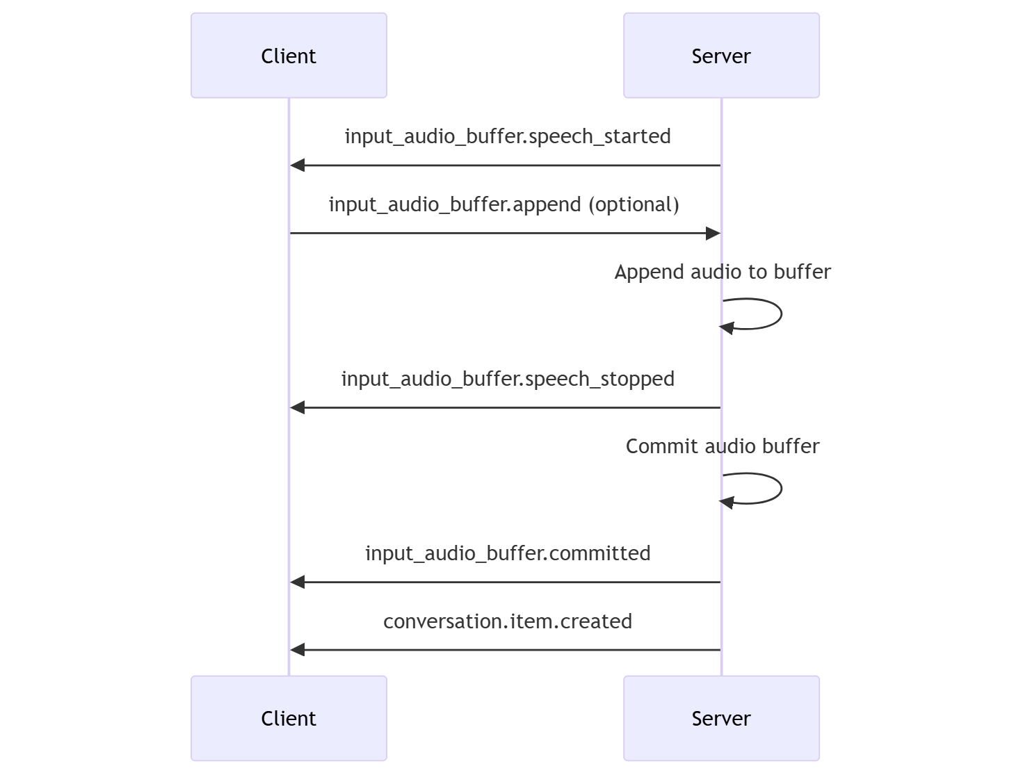 如何使用 Gpt 4o 实时 Api 通过 Azure Openai 实现语音和音频 Azure Openai Service Microsoft Learn