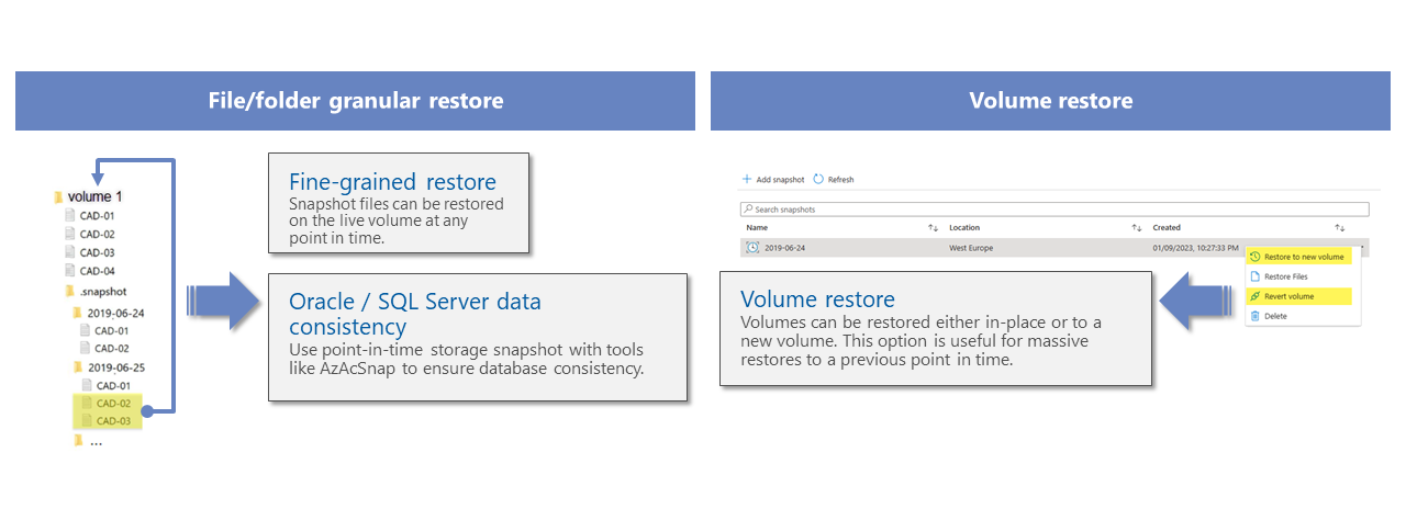 将 Teamcenter PLM 与 Azure NetApp 文件服务配合使用 - Azure Architecture Center ... 将 Teamcenter PLM 与 Azure NetApp 文件服务配合使用 - Azure Architecture Center ...