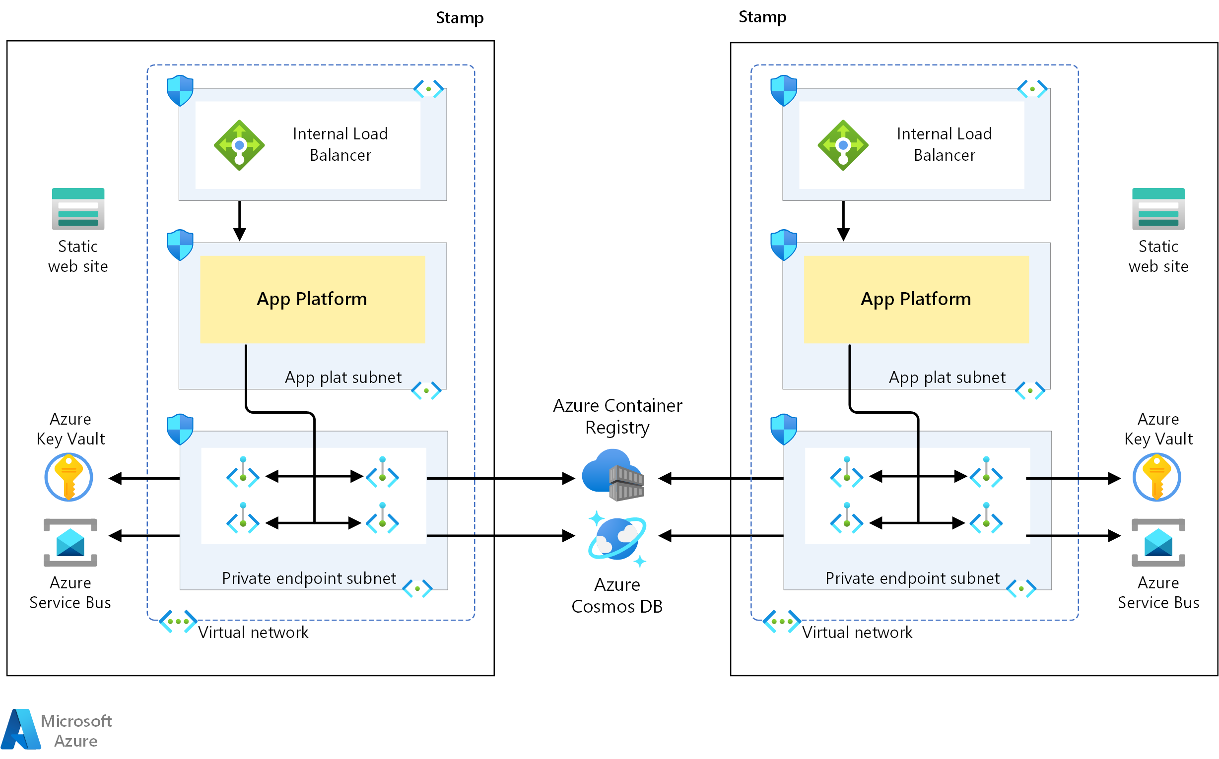 Azure 上任务关键型工作负荷的网络和连接 - Azure Architecture Center | Microsoft Learn Azure 上任务关键型工作负荷的网络和连接 - Azure Architecture Center | Microsoft Learn
