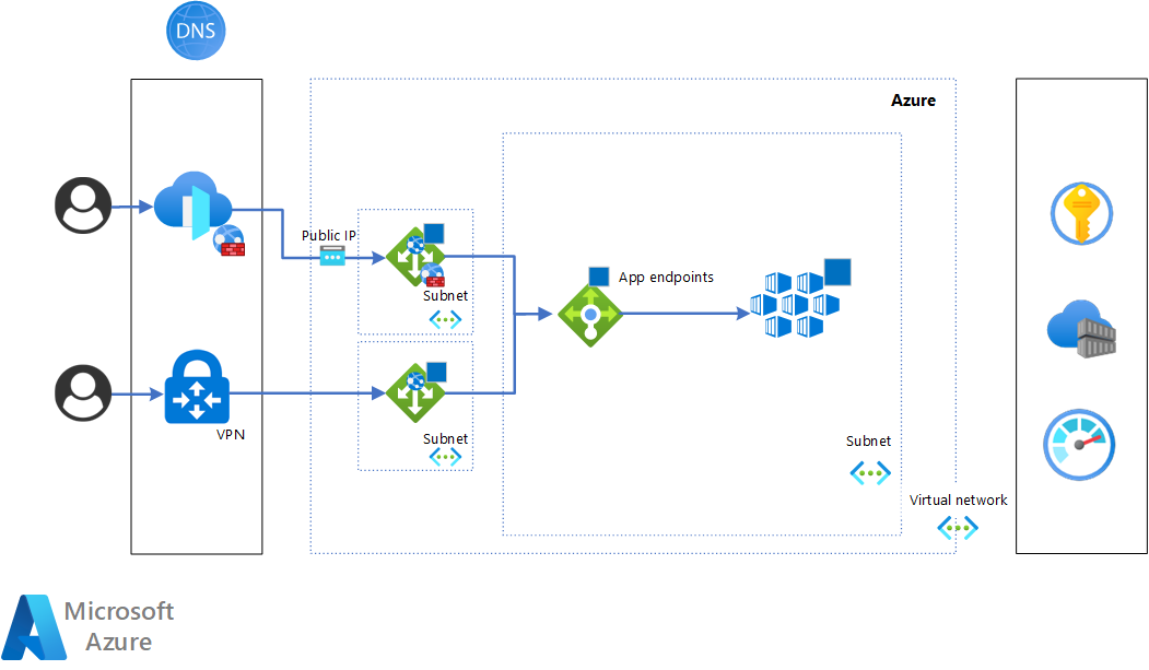AKS 的蓝绿部署 - Azure Architecture Center | Microsoft Learn AKS 的蓝绿部署 - Azure Architecture Center | Microsoft Learn