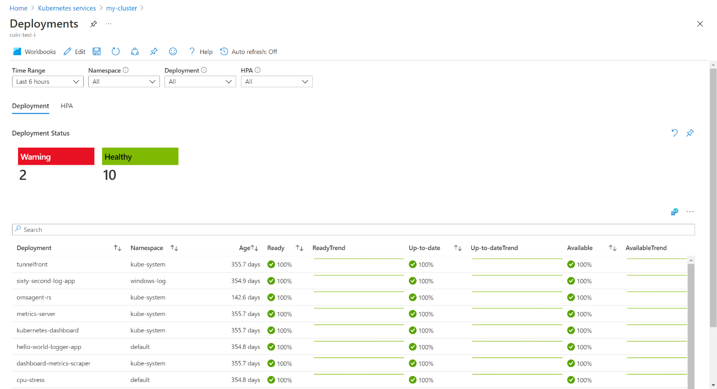 AKS 的蓝绿部署 - Azure Architecture Center | Microsoft Learn AKS 的蓝绿部署 - Azure Architecture Center | Microsoft Learn