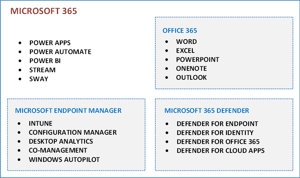 使用 Microsoft Defender XDR 解决方案构建第二层防御 - Azure Architecture Center ... 使用 Microsoft Defender XDR 解决方案构建第二层防御 - Azure Architecture Center ...