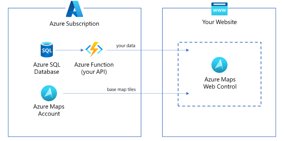 将必应地图数据源管理和查询 Api 迁移到 Azure Maps Api Microsoft Azure Maps Microsoft Learn