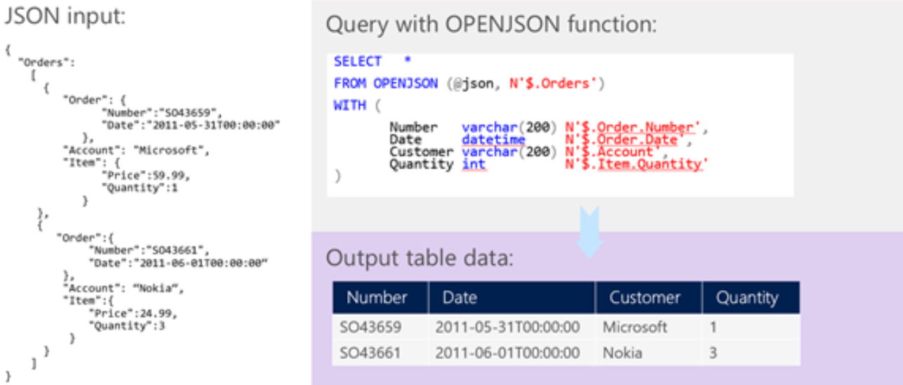 使用 JSON 数据 - Azure SQL Database & Azure SQL Managed Instance ...