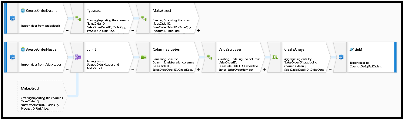 通过 Azure 数据工厂将 Azure Sql 数据库表迁移到 Azure Cosmos Db Azure Data Factory Microsoft Learn