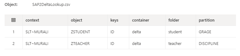 通过 Sap Cdc 从 Sap 复制多个对象 Azure Data Factory Microsoft Learn