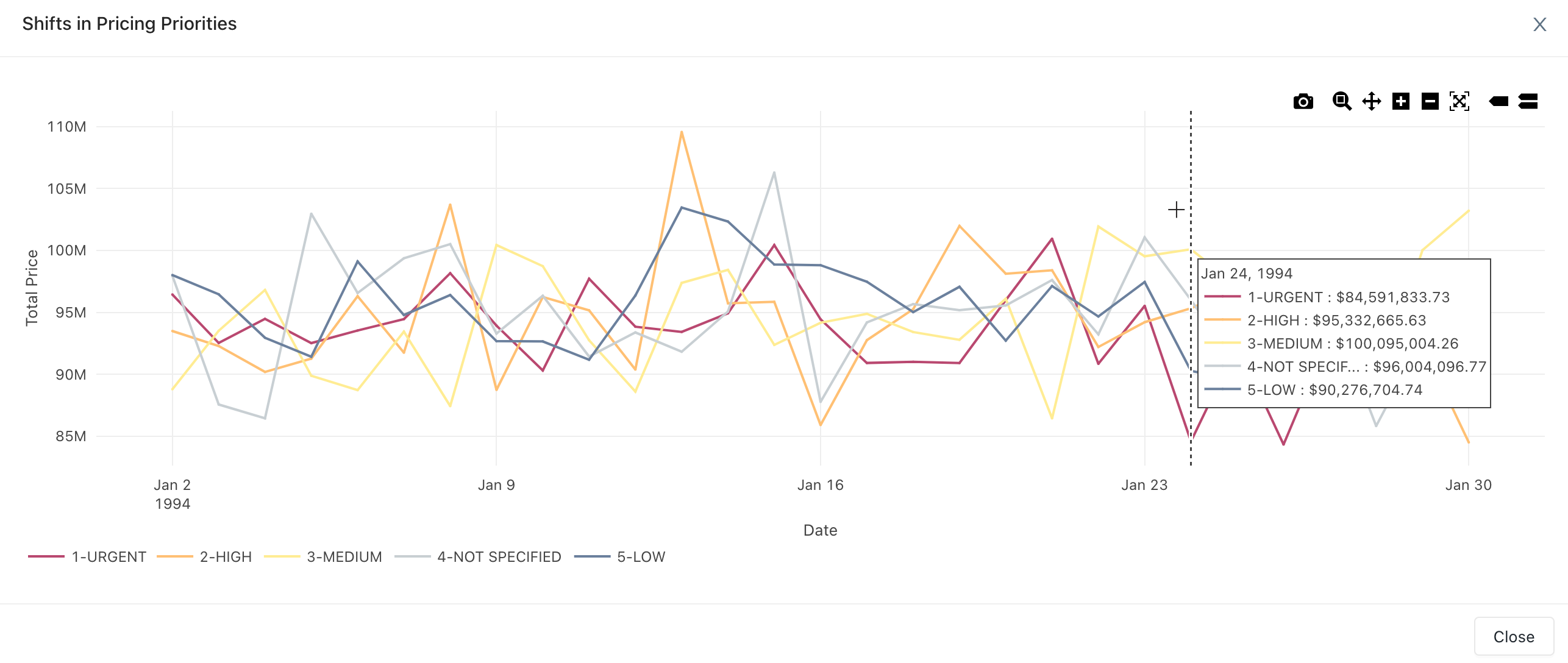 教程:在 Databricks Sql 中使用示例仪表板 Azure Databricks Databricks Sql Microsoft Learn