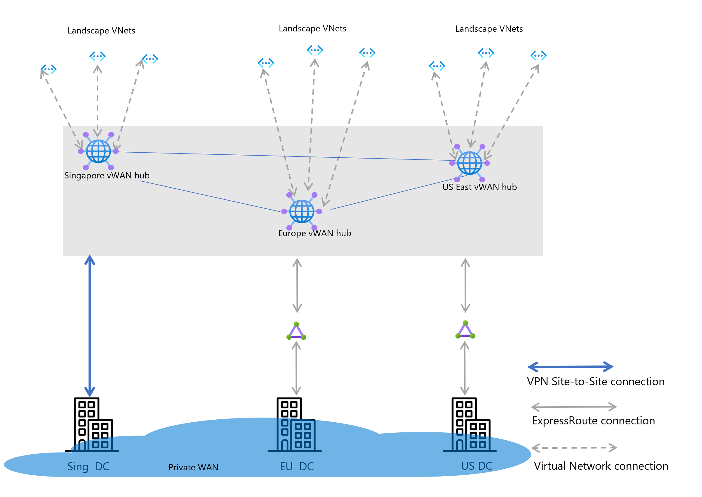 关于虚拟 WAN 定价 - Azure Virtual WAN | Microsoft Learn 关于虚拟 WAN 定价 - Azure Virtual WAN | Microsoft Learn