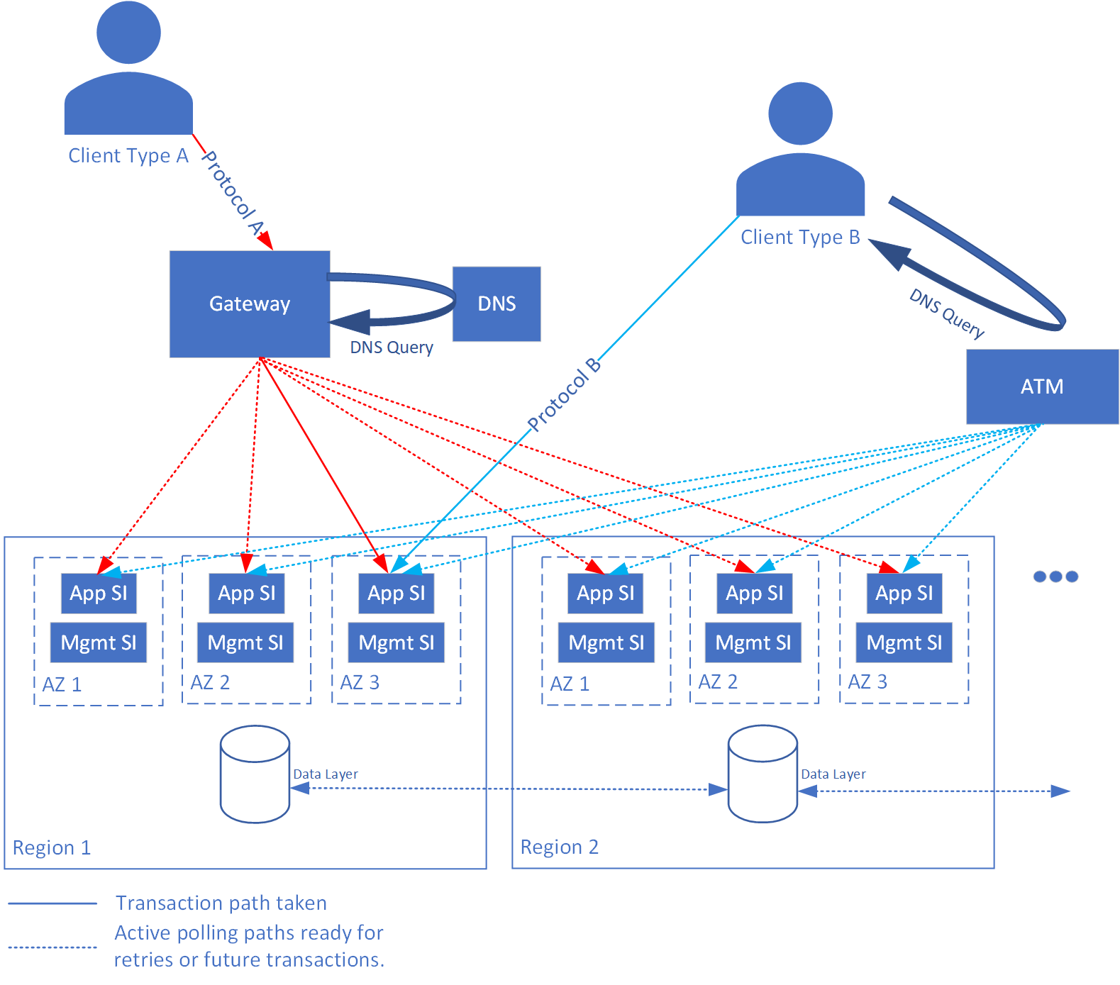 Azure 上运营商级工作负载的设计原则 Microsoft Azure Well Architected Framework Microsoft Learn