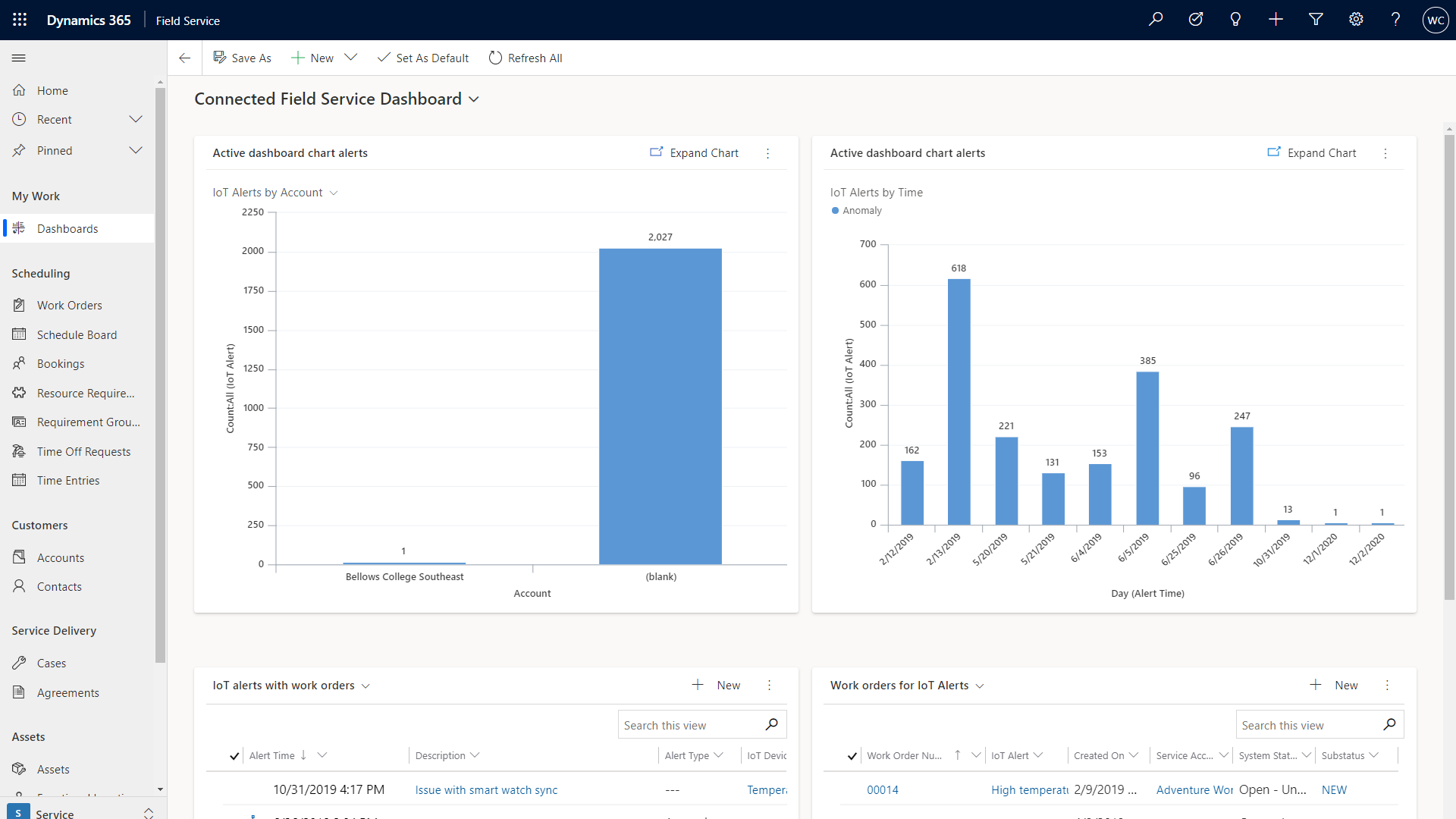 Connected Field Service 的报表 - Dynamics 365 Field Service | Microsoft Learn Connected Field Service 的报表 - Dynamics 365 Field Service | Microsoft Learn