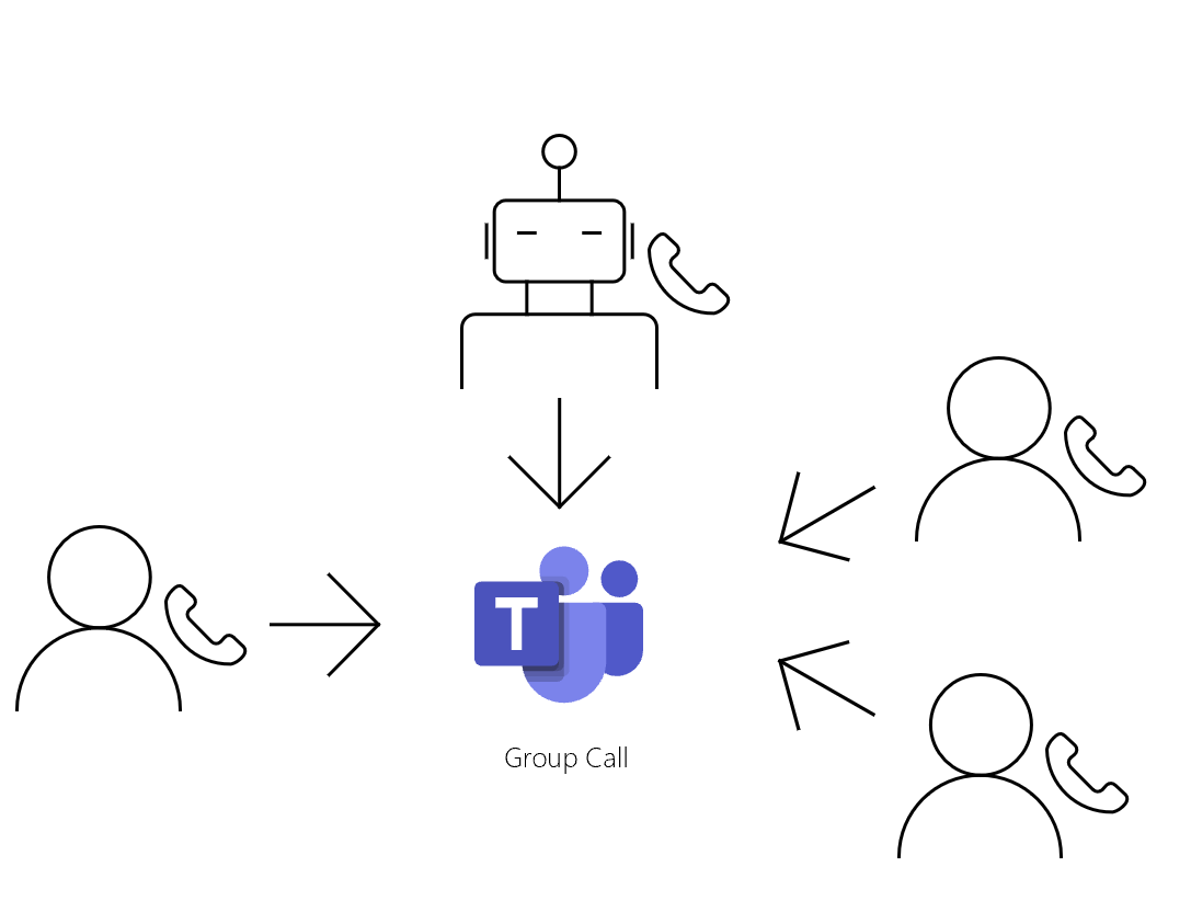云通信 Api 中支持的调用类型 Microsoft Graph Microsoft Learn