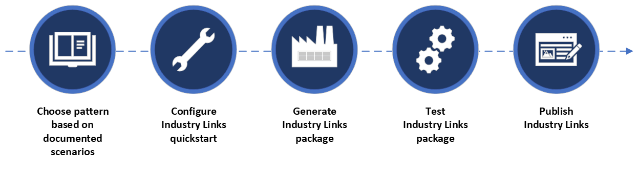 Industry Links 概述 - Microsoft Cloud for Industry | Microsoft Learn Industry Links 概述 - Microsoft Cloud for Industry | Microsoft Learn