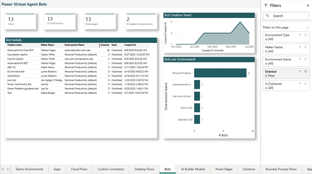 CoE Power BI 仪表板的监视部分 - Power Platform | Microsoft Learn CoE Power BI 仪表板的监视部分 - Power Platform | Microsoft Learn