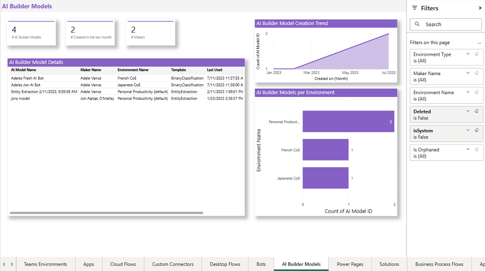 CoE Power BI 仪表板的监视部分 - Power Platform | Microsoft Learn CoE Power BI 仪表板的监视部分 - Power Platform | Microsoft Learn