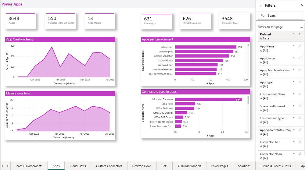 CoE Power BI 仪表板的监视部分 - Power Platform | Microsoft Learn CoE Power BI 仪表板的监视部分 - Power Platform | Microsoft Learn