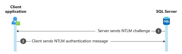 将网络身份验证过程跟踪到 Sql Server Sql Server Microsoft Learn