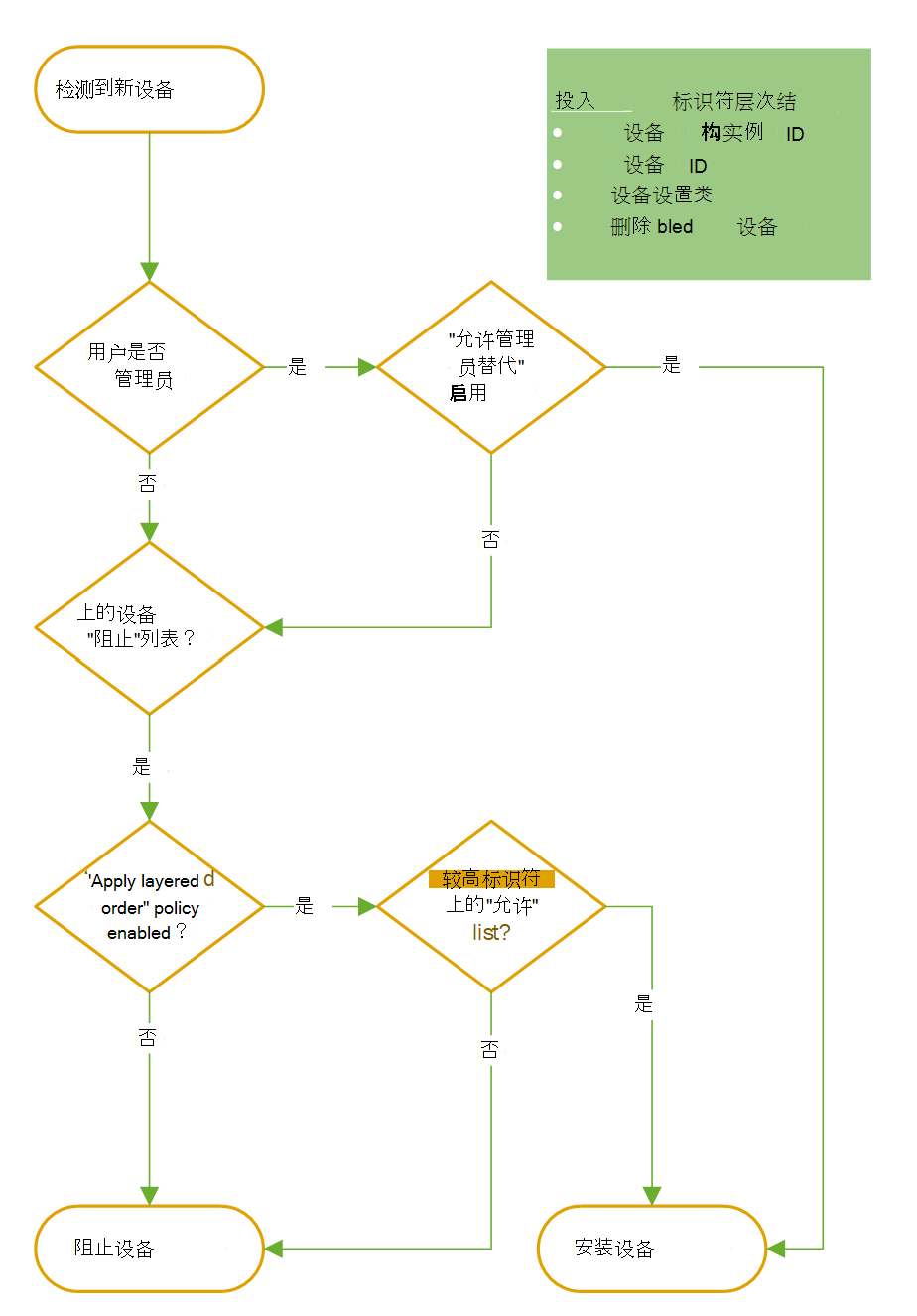 使用组策略 Windows 10和windows 11 管理设备安装 Windows Client Management Microsoft Learn