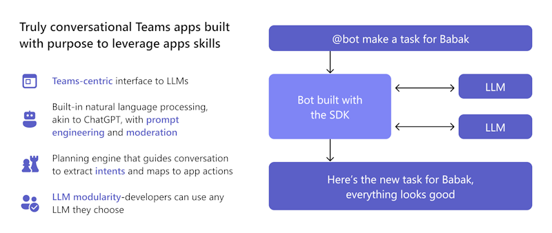 Introduction to Teams AI Library - Teams | Microsoft Learn Introduction to Teams AI Library - Teams | Microsoft Learn
