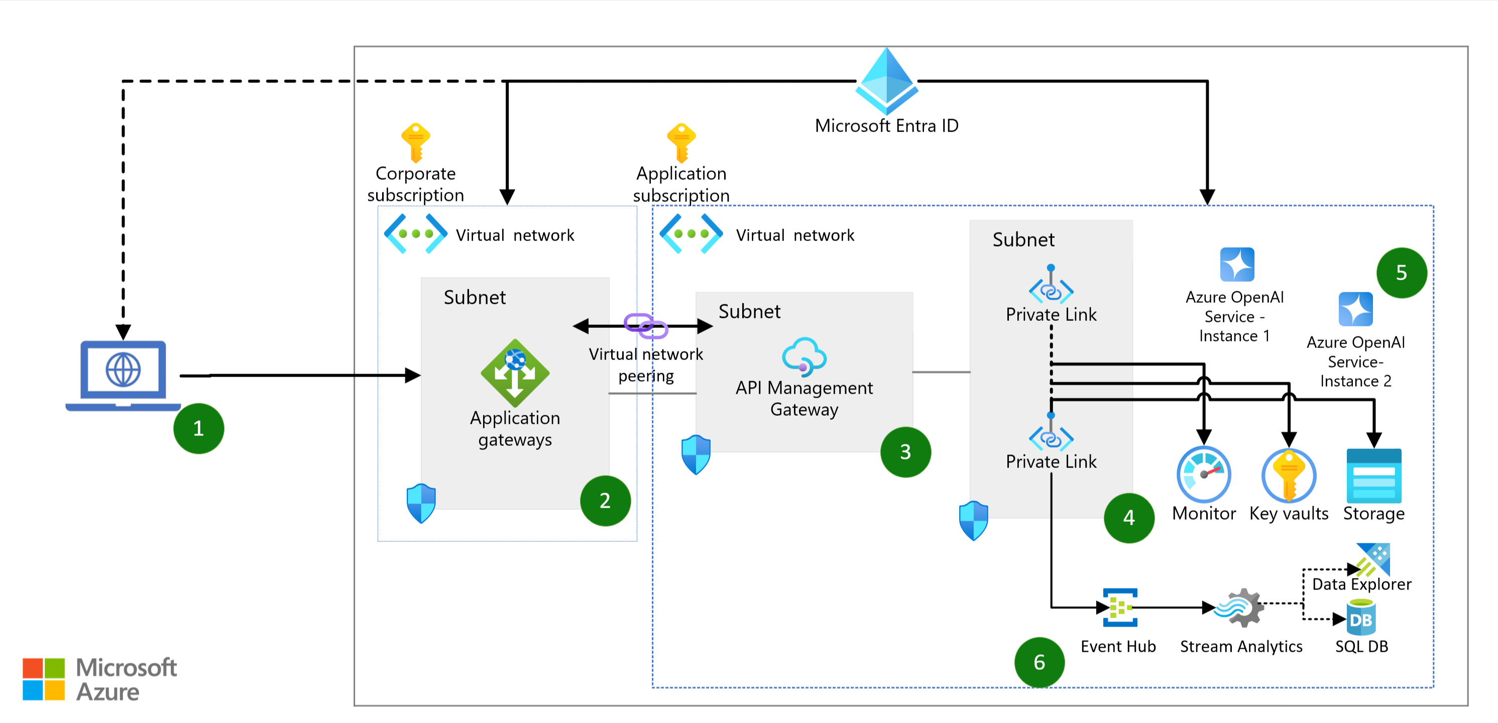 為 Azure OpenAI 語言模型實作記錄和監視功能 - Azure Architecture Center | Microsoft Learn 為 Azure OpenAI 語言模型實作記錄和監視功能 - Azure Architecture Center | Microsoft Learn