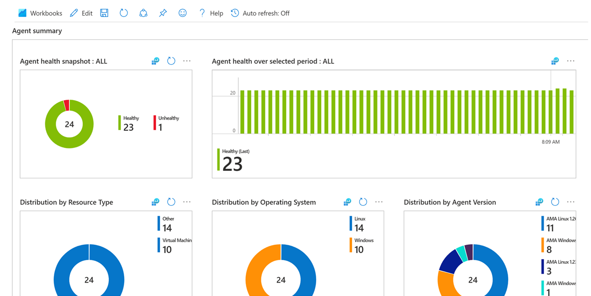檢視 Azure 監視代理程式健全狀況 Azure Monitor Microsoft Learn