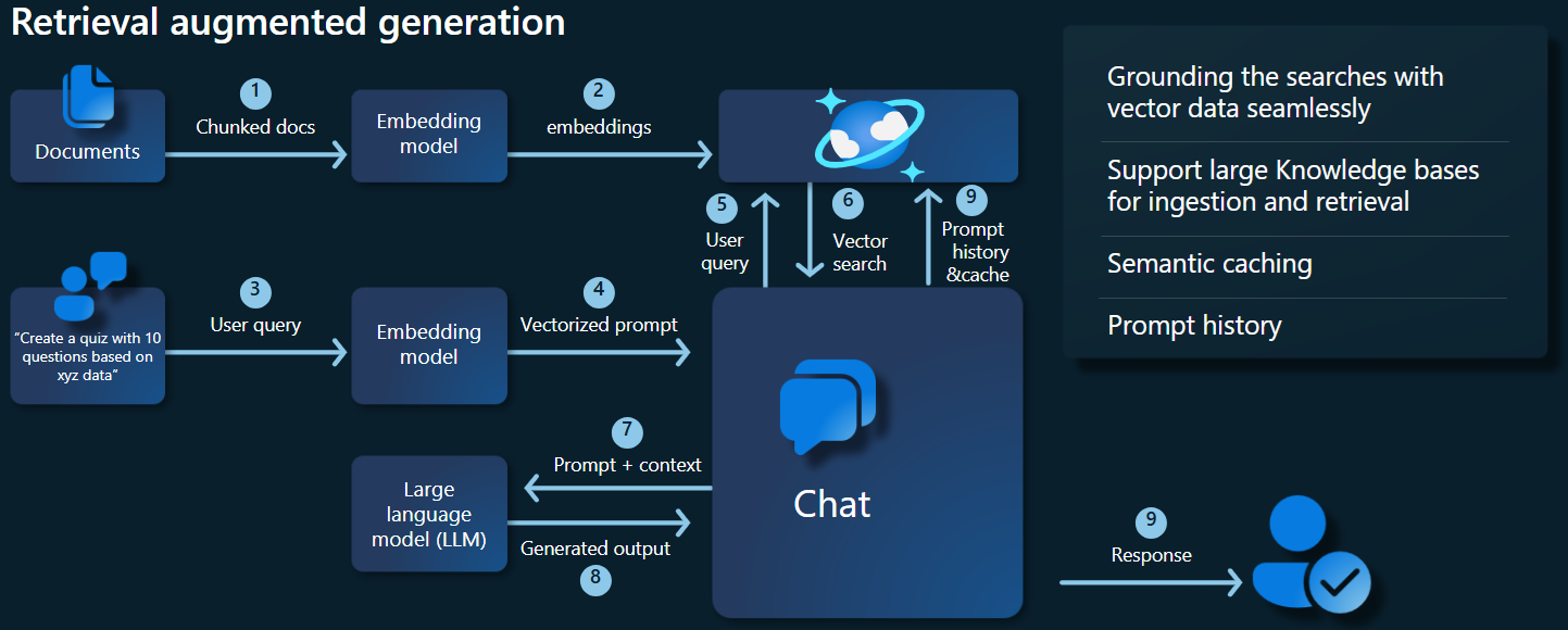 使用 Langchain 和 Openai 擷取增強的世代 Azure Cosmos Db For Mongodb Vcore Microsoft Learn