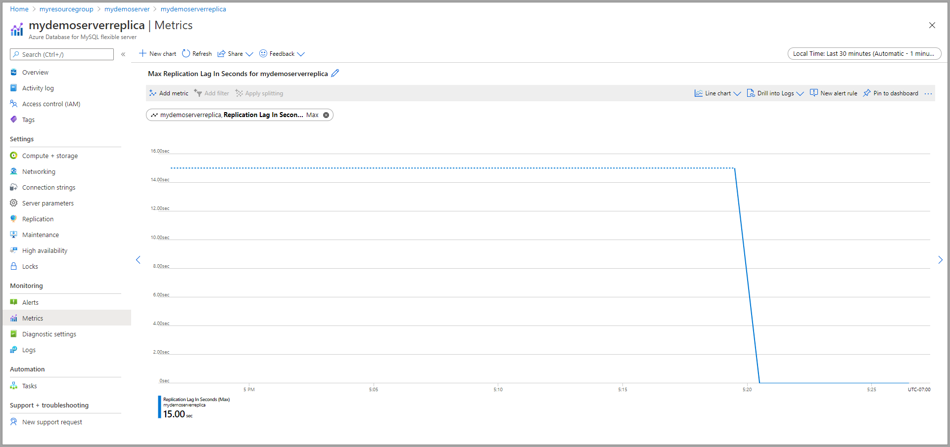 使用 Azure 入口網站管理讀取複本 Azure Database For Mysql Flexible Server Microsoft Learn