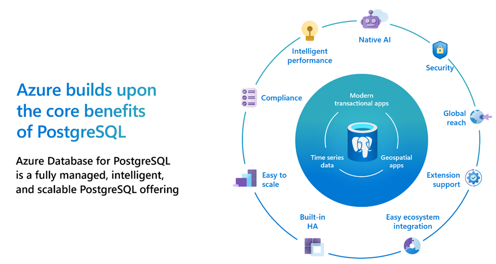 將 Oracle 移轉至 適用於 Postgresql 的 Azure 資料庫 Azure Database For Postgresql Flexible Server