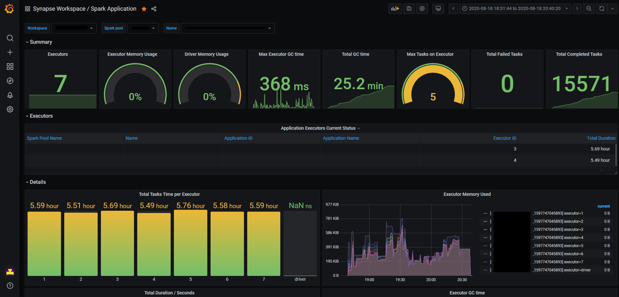 教學課程 使用 Prometheus 和 Grafana 監視 Apache Spark 應用程式計量 Azure Synapse Analytics Microsoft Learn