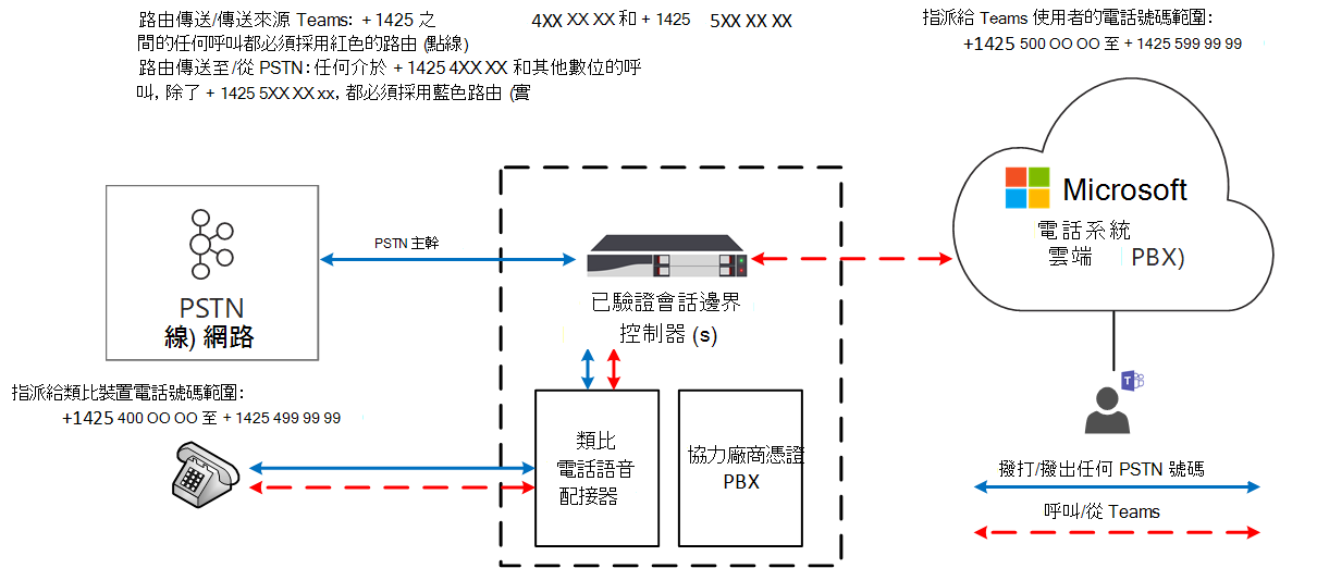 直接路由 - 連接類比裝置 - Microsoft Teams | Microsoft Learn 直接路由 - 連接類比裝置 - Microsoft Teams | Microsoft Learn