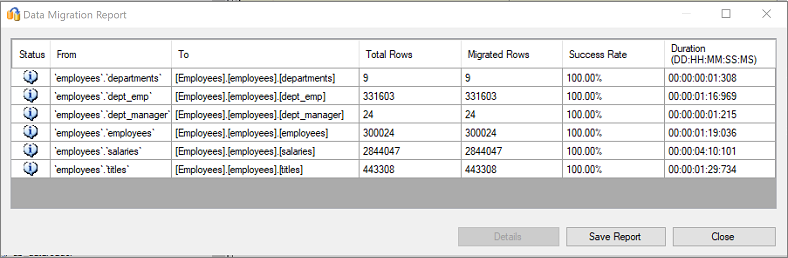 Mysql 至 Sql Server:移轉指南 Sql Server Microsoft Learn